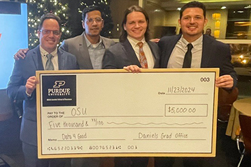 Analytics | Oklahoma State University